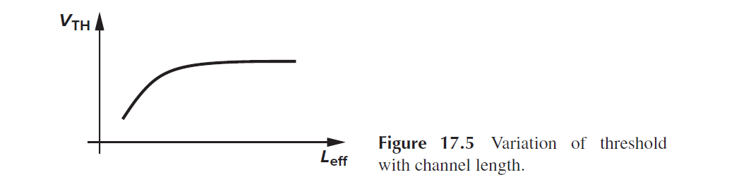 Chapter 17 Short-Channel Effects and Device Models_mos channel ...