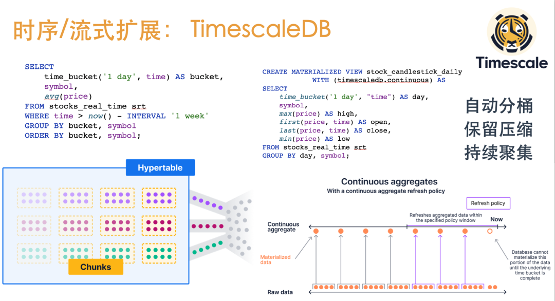 Pigsty_pigsty数据库-CSDN博客