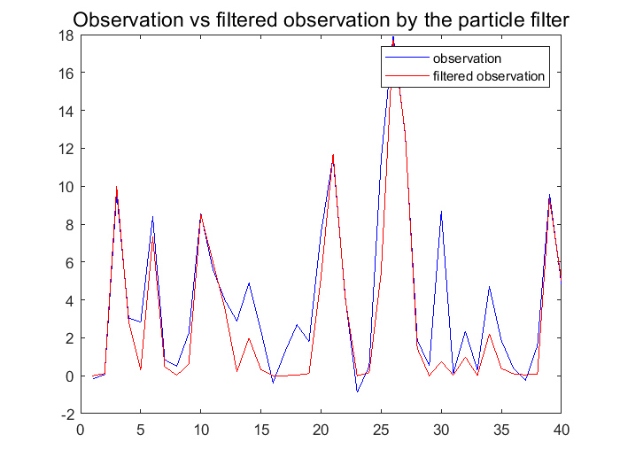 【状态估计】Kalman滤波器，EKF和粒子过滤器附matlab代码-CSDN博客