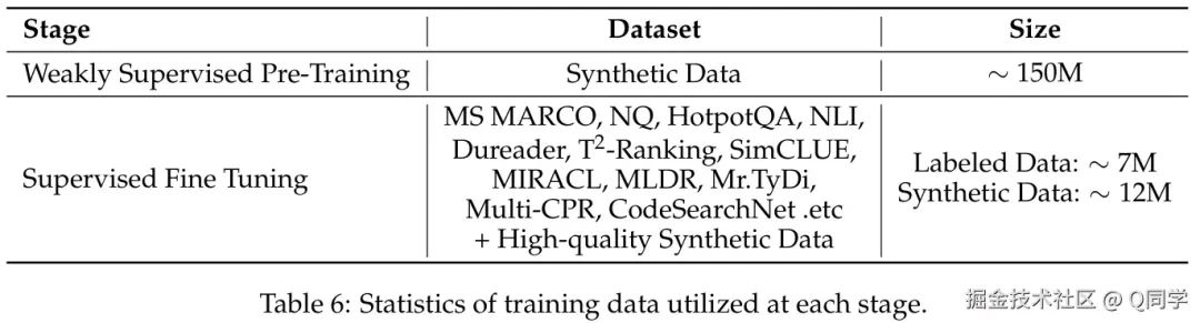 Qwen3开源最新Embedding模型，一文详解文本嵌入与重排序！！_qwen3-embedding-0.6b-CSDN博客