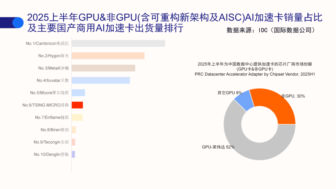 唯一 ！清微智能CEO王博荣膺2025中国芯片设计业“年度企业家”-CSDN博客