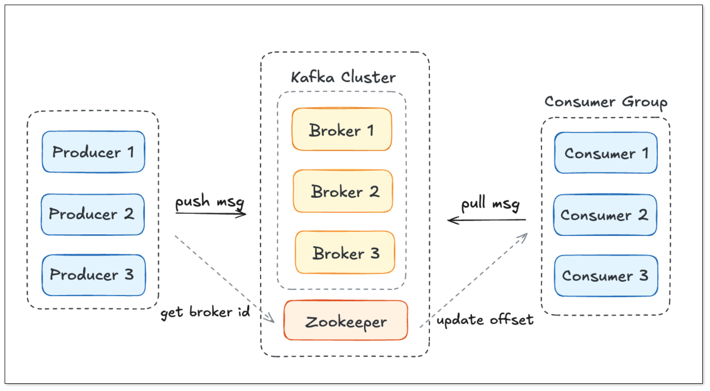 Kafka vs RabbitMQ vs RocketMQ vs Pulsar：四大开源消息中间件全面对比-CSDN博客
