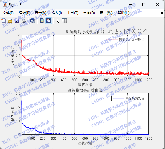 [创新结合]TCN-Transformer-LSTM的多输出回归预测 Matlab (多输入多输出)-CSDN博客