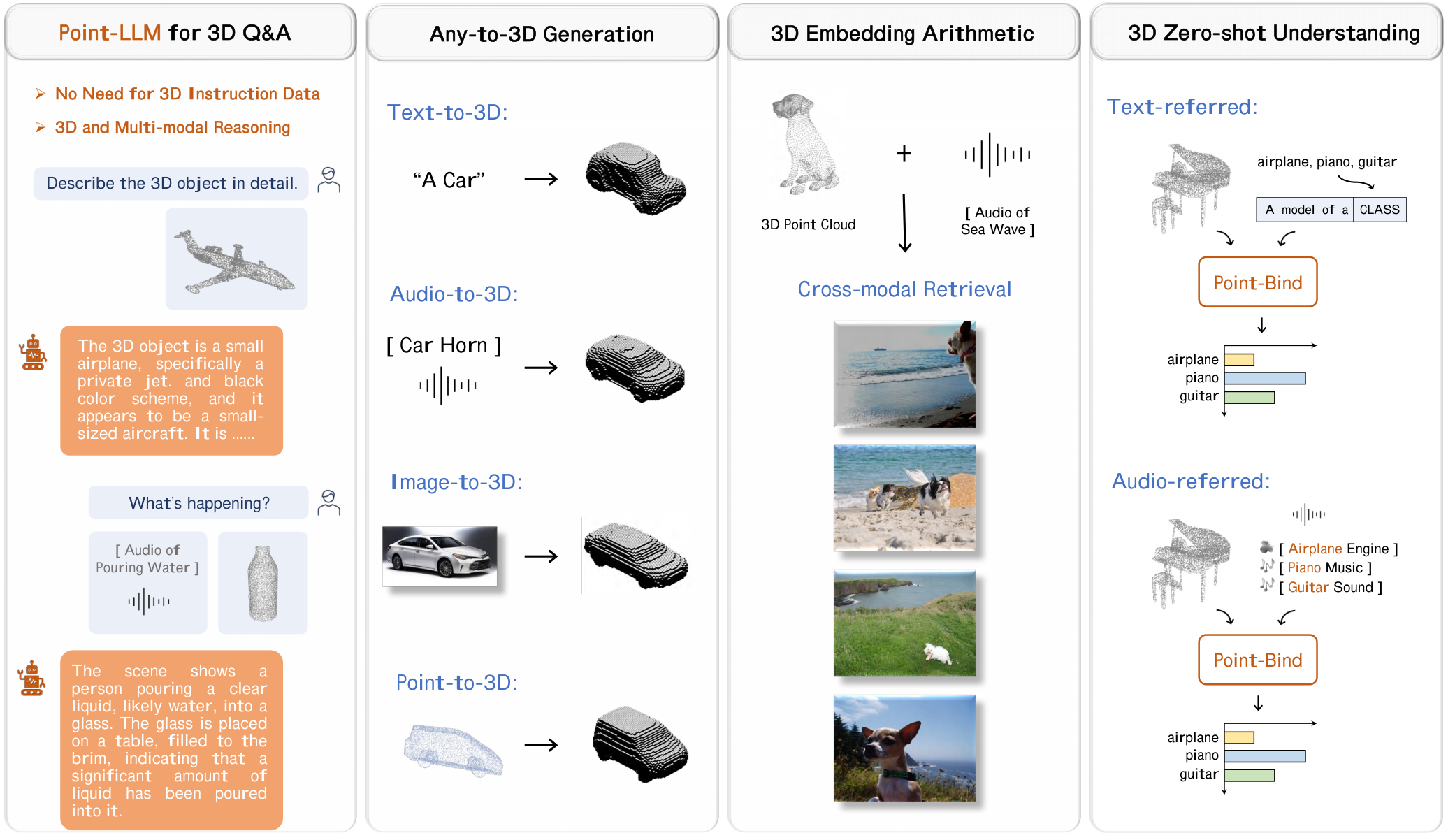 Point-Bind & Point-LLM Aligning Point Cloud with Multi-modality for 3D Understanding, Generation ...