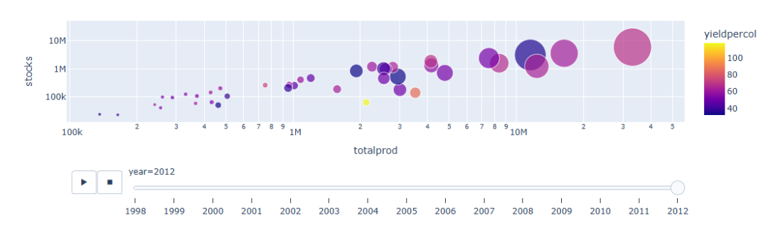 使用 Plotly 创建 60+ 令人惊叹的交互式图表、地图_plotly地图-CSDN博客