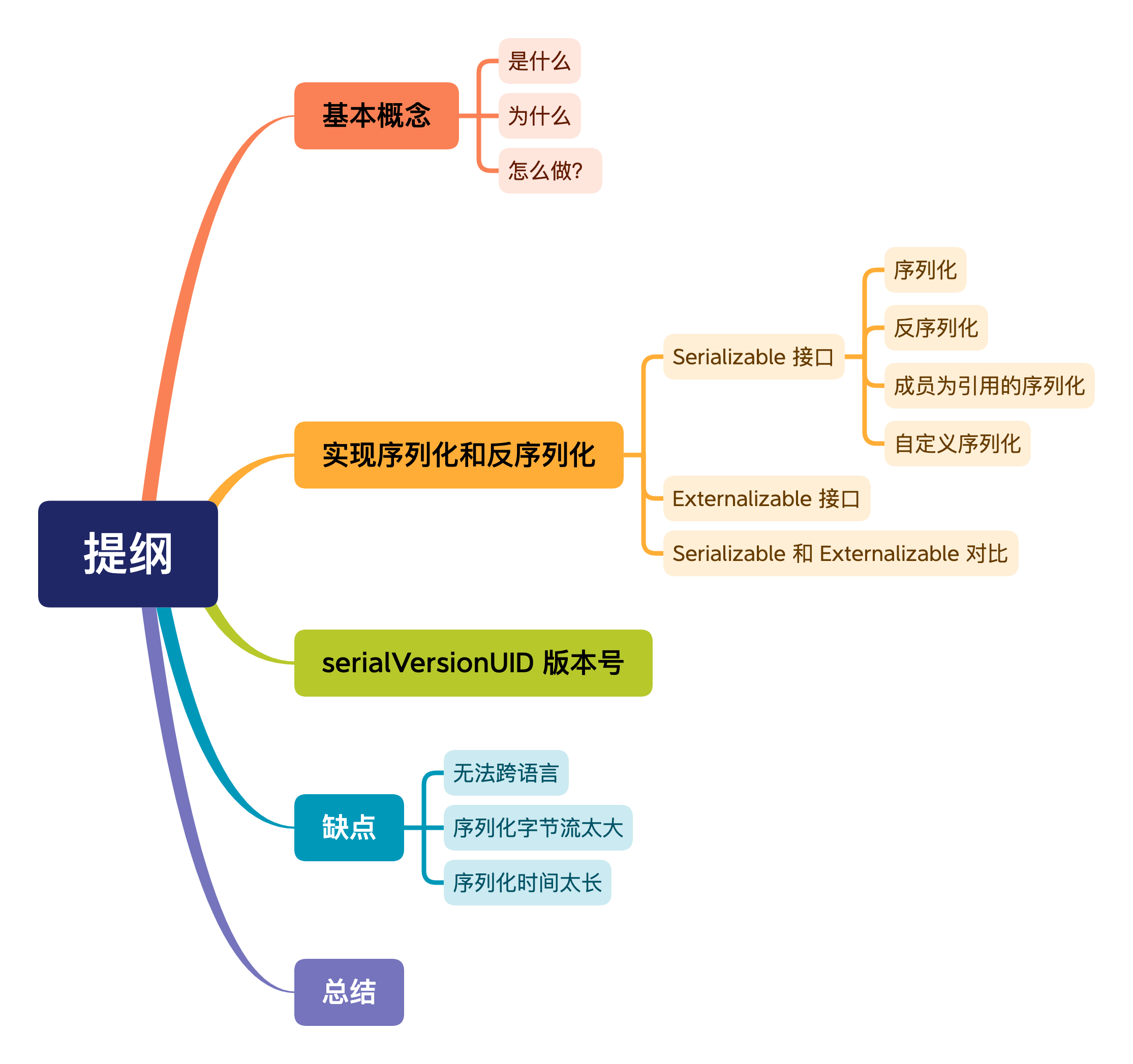 Java 序列化之深入理解 Java 序列化和反序列化java序列化的作用 Csdn博客