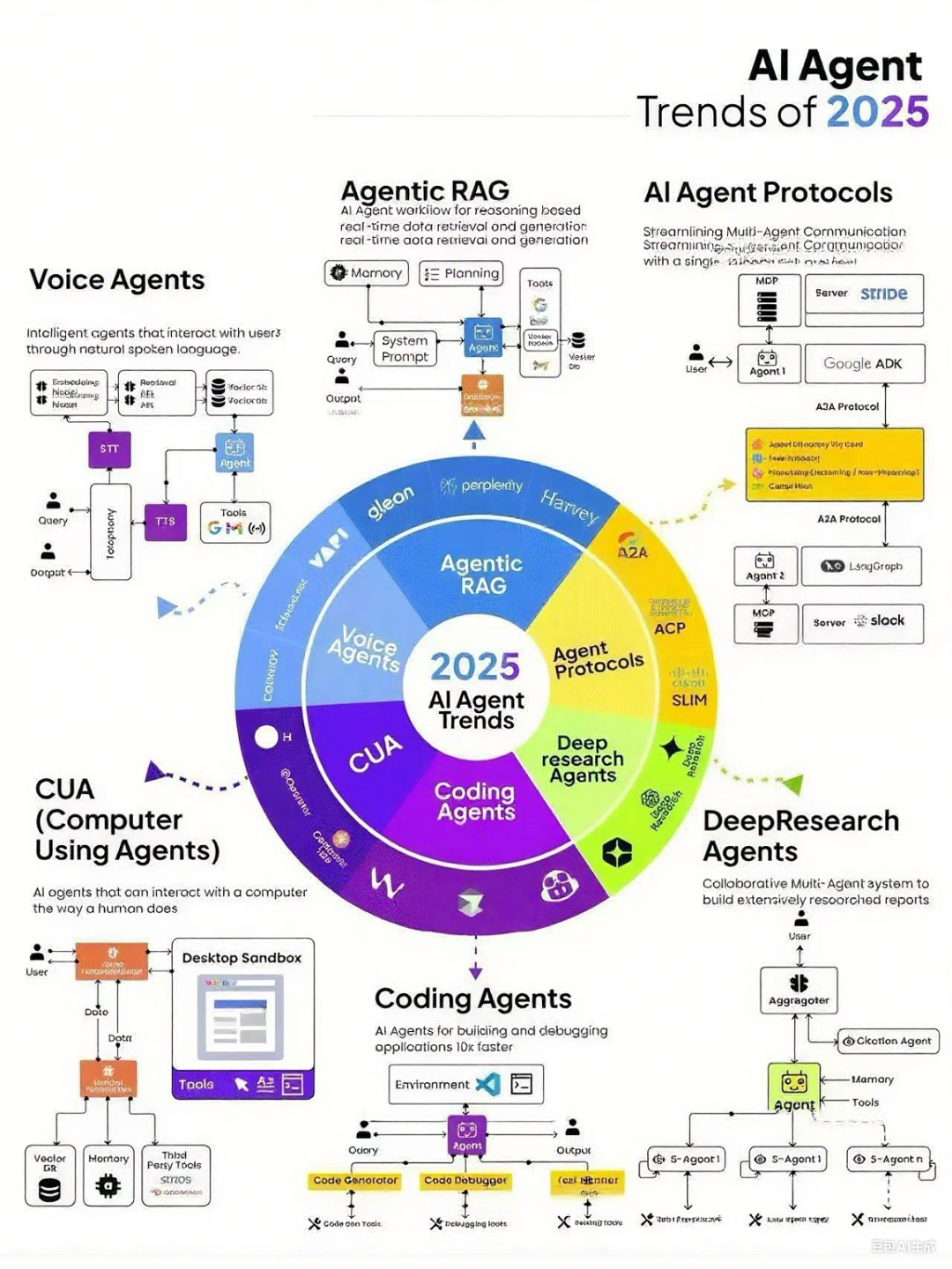 2025年AI智能体（Agent）前沿方向与未来趋势解析_rakesh gohel-CSDN博客