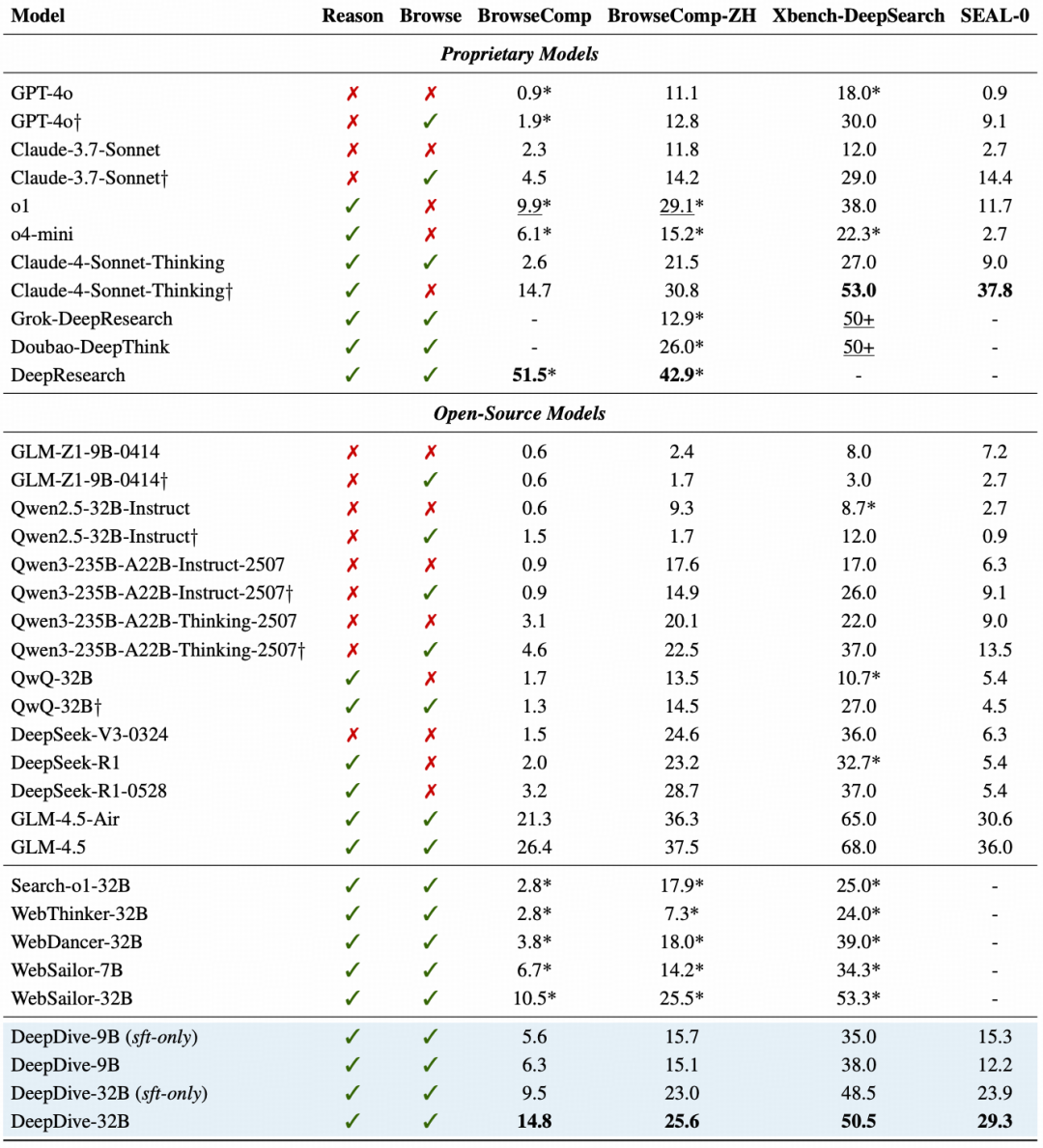 清华团队DeepDive：用知识图谱+强化学习打造能深度搜索的LLM智能体！-CSDN博客