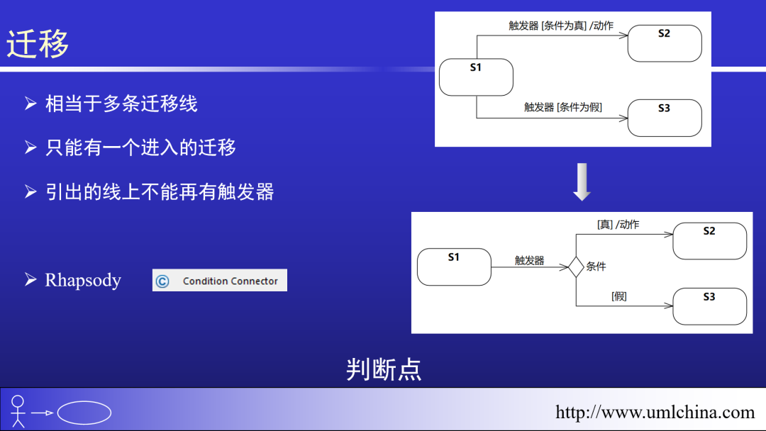 [幻灯片]分析设计高阶-03行为03-202506更新-GJ-002-CSDN博客