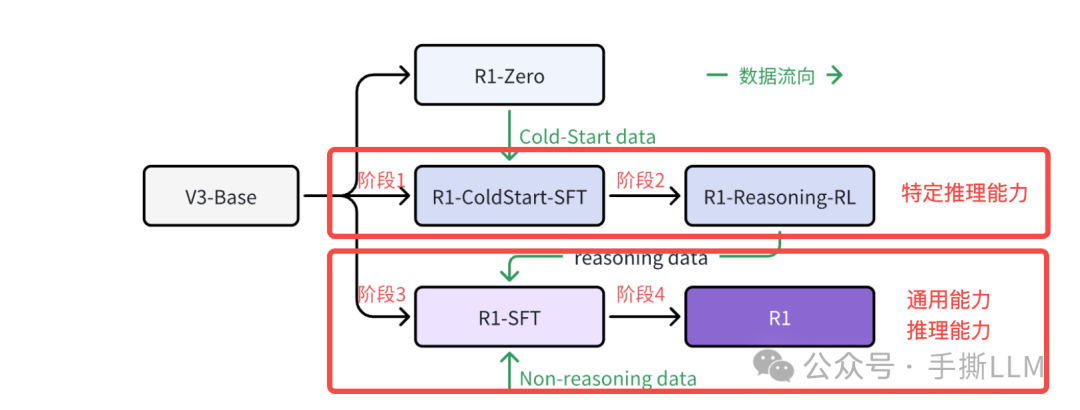 再深挖DeepSeek-R1: Reward is Enough_rlsp 推理即是搜索-CSDN博客