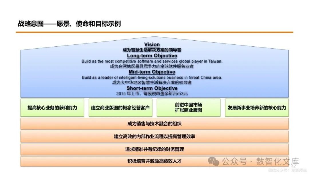 【113页PPT】IBM大型集团企业数字化转型企业战略规划BLM模型：战略制定的五大模块、战略执行的四大模块、BLM模型实施_ibm理论模型-CSDN博客
