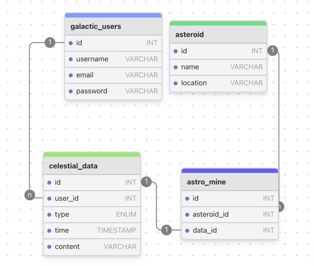 免费无广告即点即用的数据库设计神器！SQL生成也不在话下！_drawdb本地部署-CSDN博客