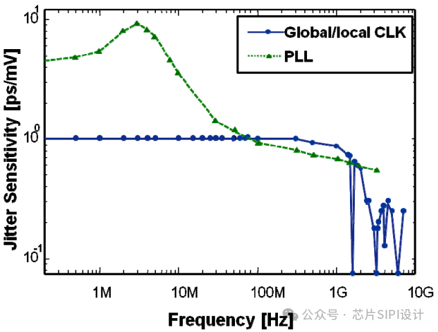 DDR系统级PSIJ评估方法-CSDN博客