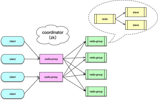 28 如何构建一个高性能、易扩展的Redis集群？-CSDN博客