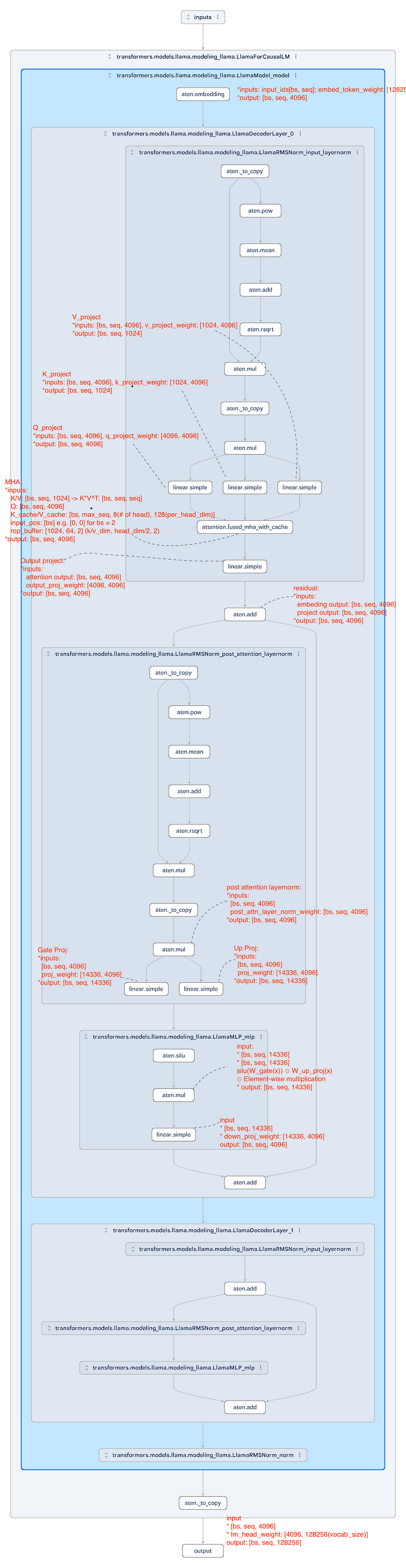 Visualize Llama Inference Using Single and MultiGPUs_LLM/训练-CSDN专栏