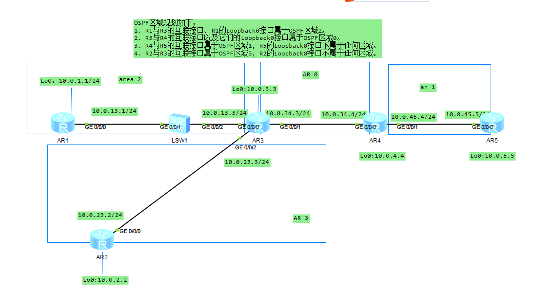 HCIP-Datacom-Core 1.4 OSPF Stub区域与NSSA区域_hcip-datacom-core technology 实验指南 扫描 pdf-CSDN博客