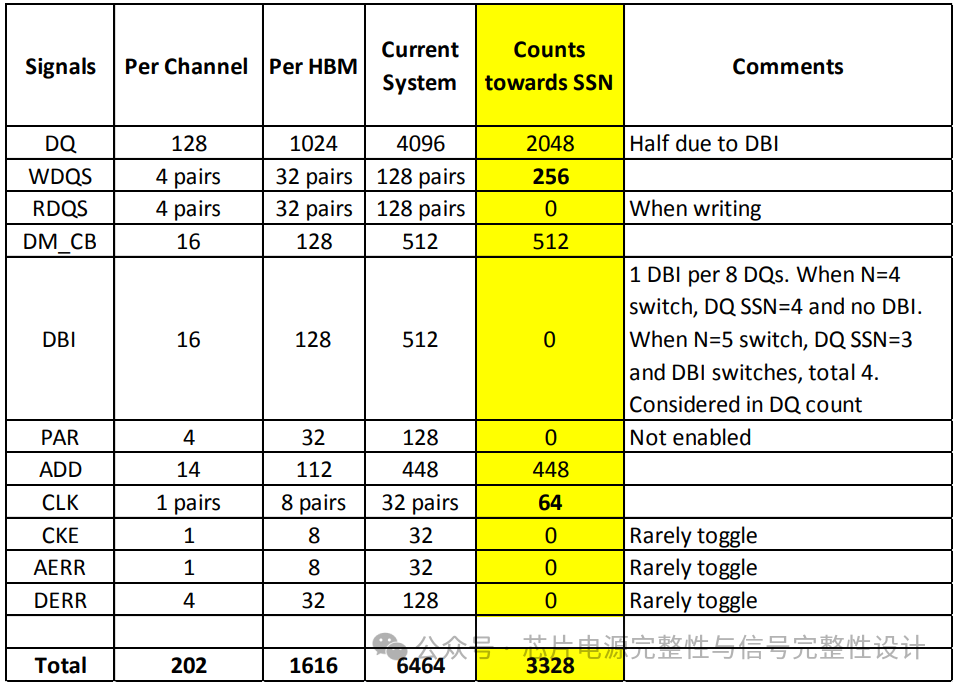 HBM2电源PDN设计及PSIJ仿真-CSDN博客