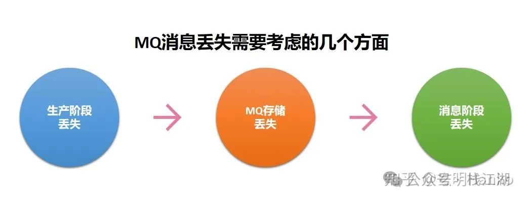 MQ黄金三剑客：RabbitMQ、RocketMQ和Kafka深入解密常见问题及功能对比指南？_rabbitmq rocketmq-CSDN博客