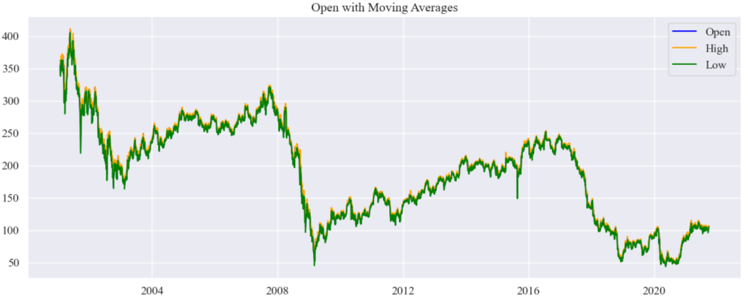 【python时序预测系列】建立lstm与knn融合模型实现多变量时序预测（案例源码）pyrthon神经网络 预测多变量时间序列 Csdn博客