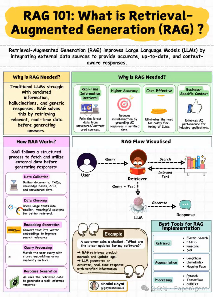 大模型技术栈全攻略(AI Agents、Agentic、RAG、MCP等)核心概念详解-CSDN博客