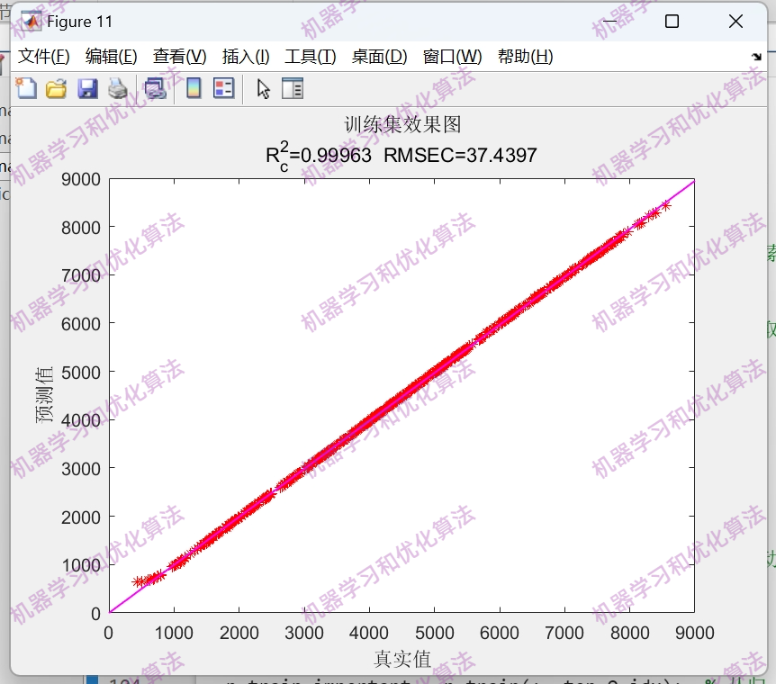 [独家原创]基于LightGBM+BKA-Transformer-BiGRU多变量回归预测 Matlab代码-CSDN博客
