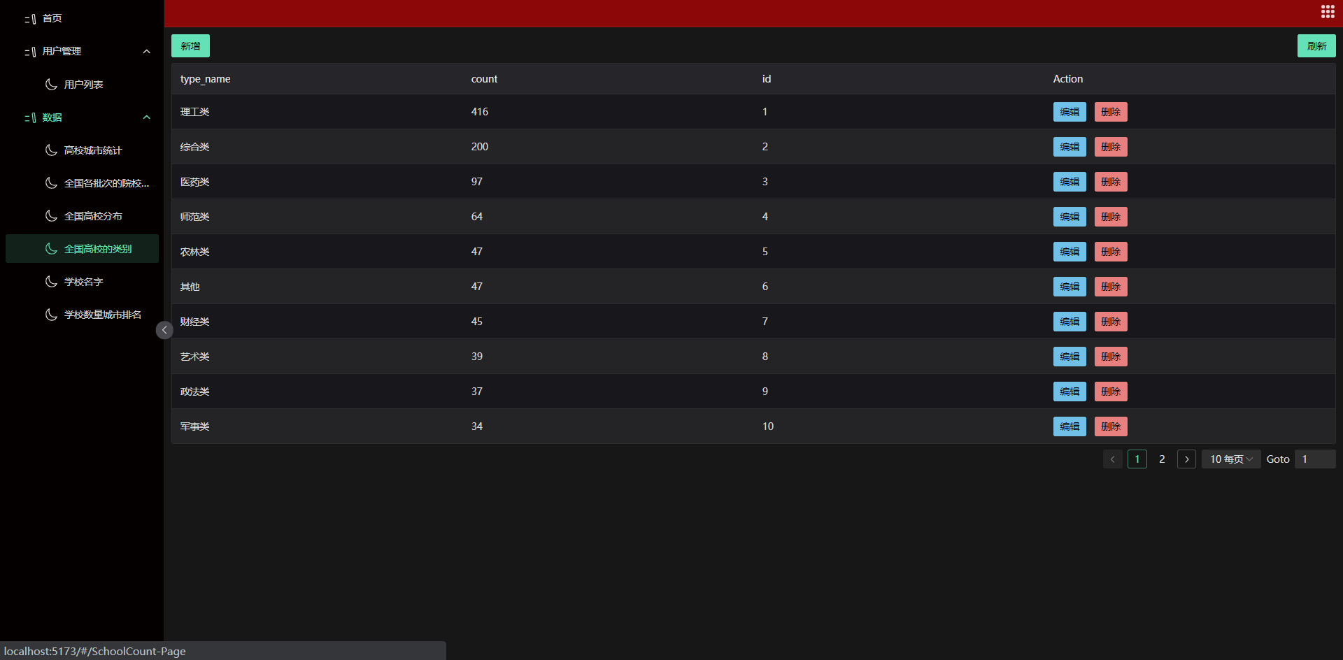 大数据项目-Django基于Hadoop实现的高考志愿填报推荐系统-CSDN博客