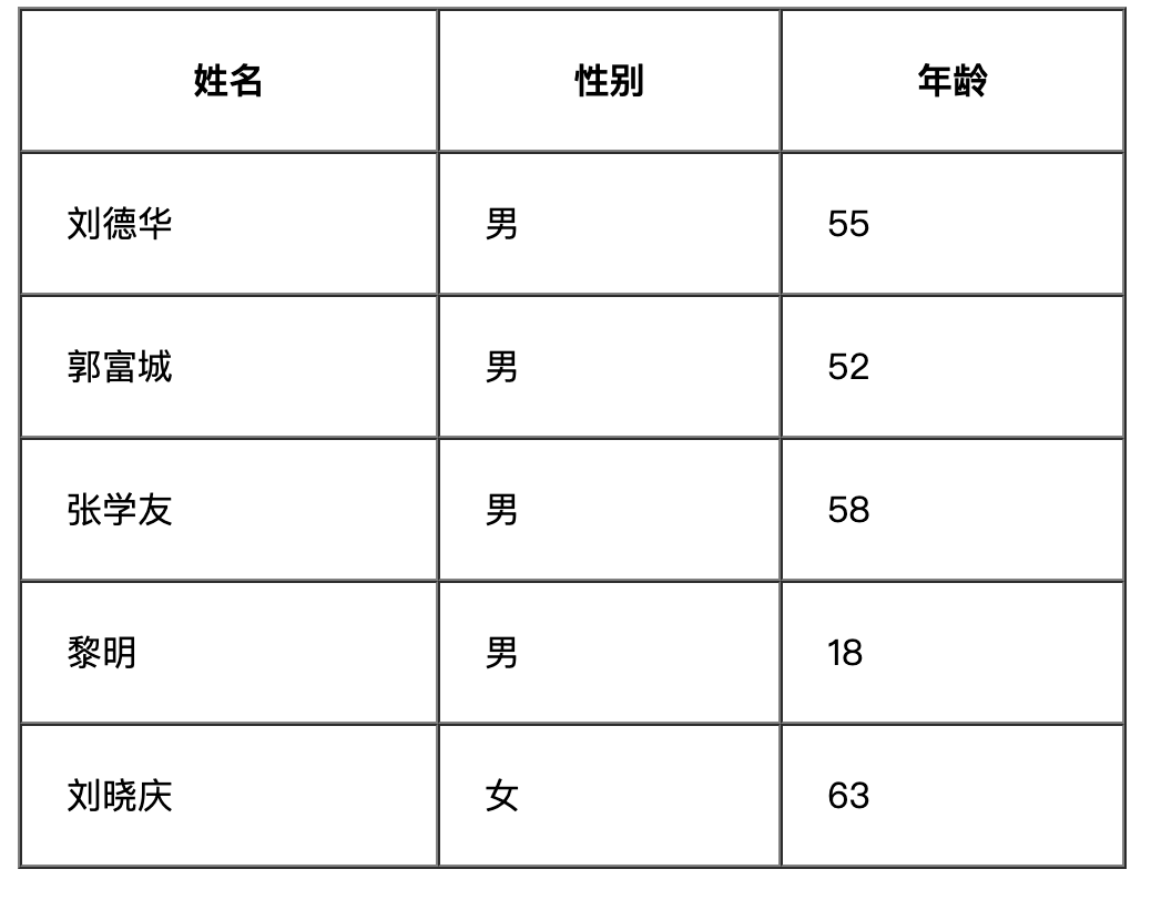 HTML-表格_table tr td-CSDN博客