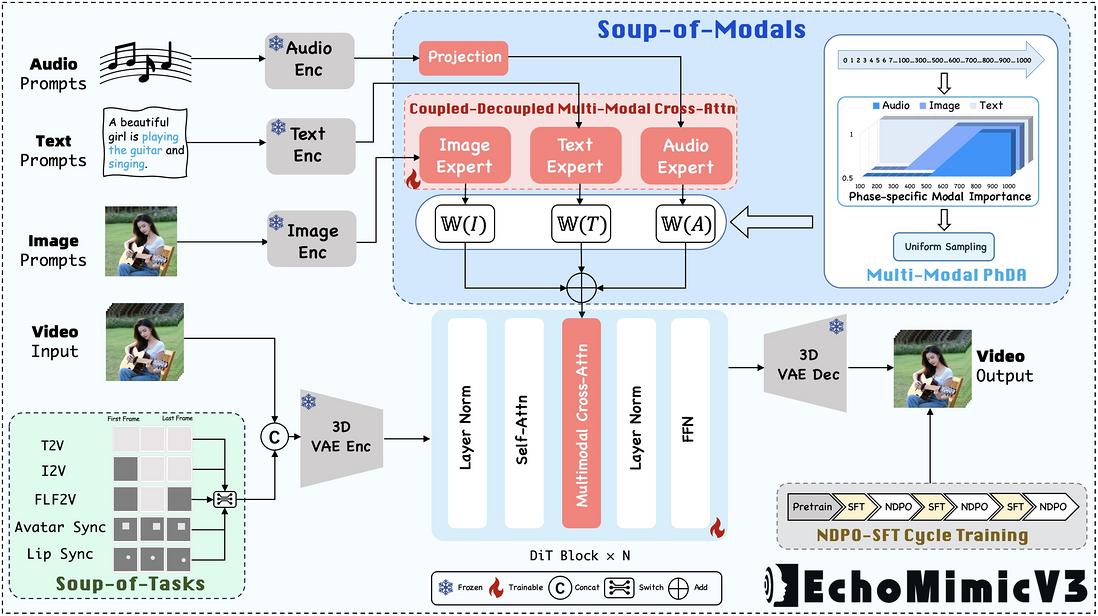 AI Compass前沿速览：Jetson Thor英伟达AI计算、Gemini 2.5 Flash Image-CSDN博客