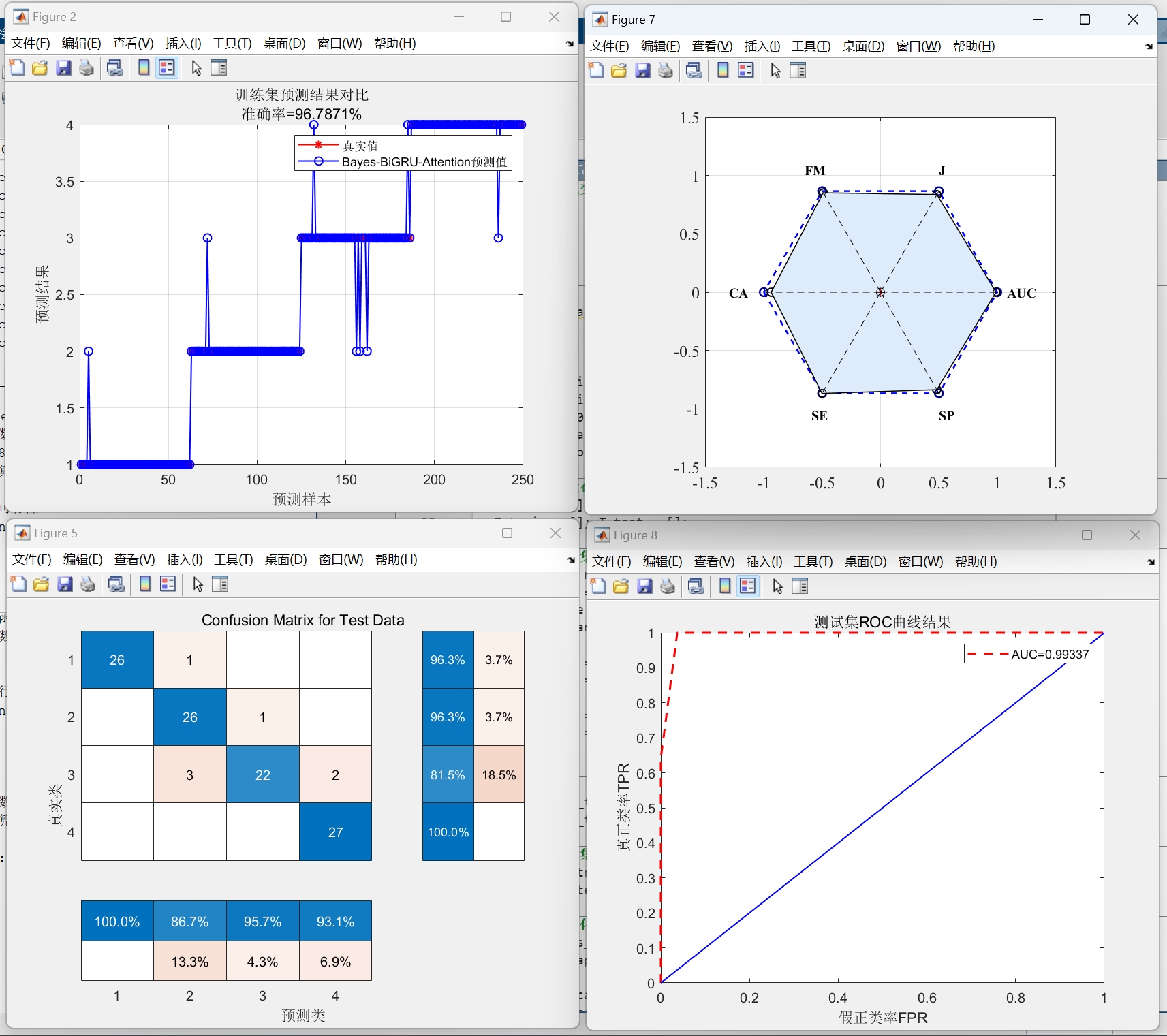 Matlab 基于(BO)Bayes-BiGRU-Attention的数据多特征分类预测 (多输入单输出)-CSDN博客