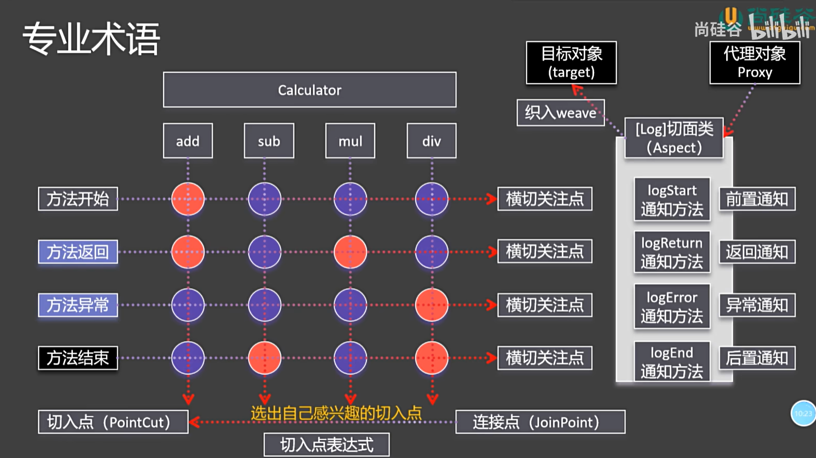 Spring讲解（学习总结超详细版）-CSDN博客