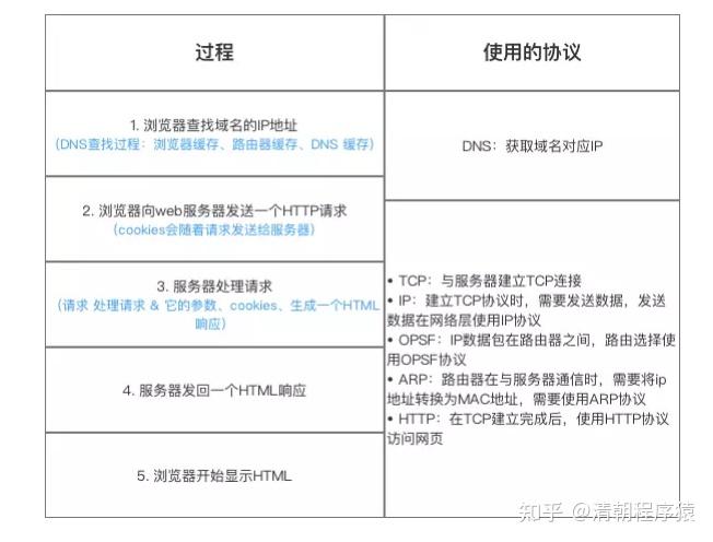 Java 面试八股文（10w字）_java八股 ioc-CSDN博客