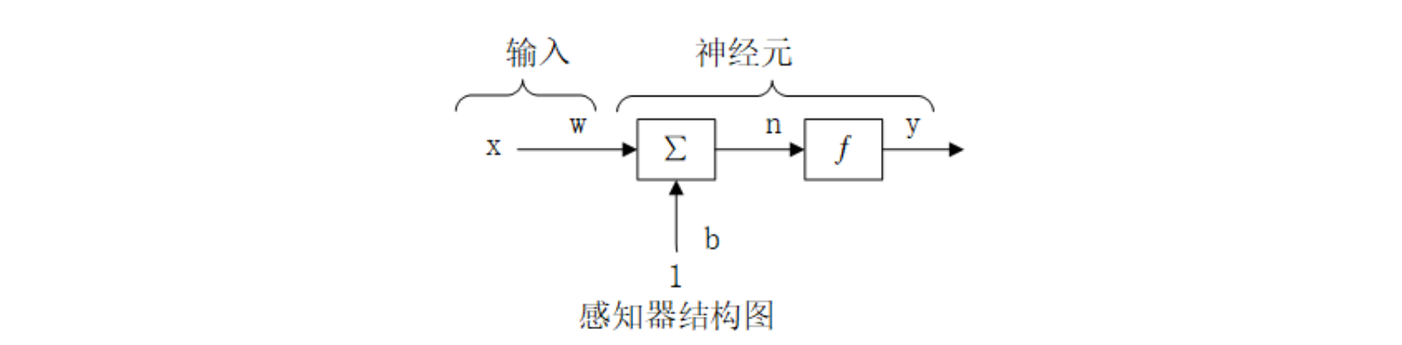 全连接神经网络（FNN）深度解析_fnn神经网络csdn-CSDN博客