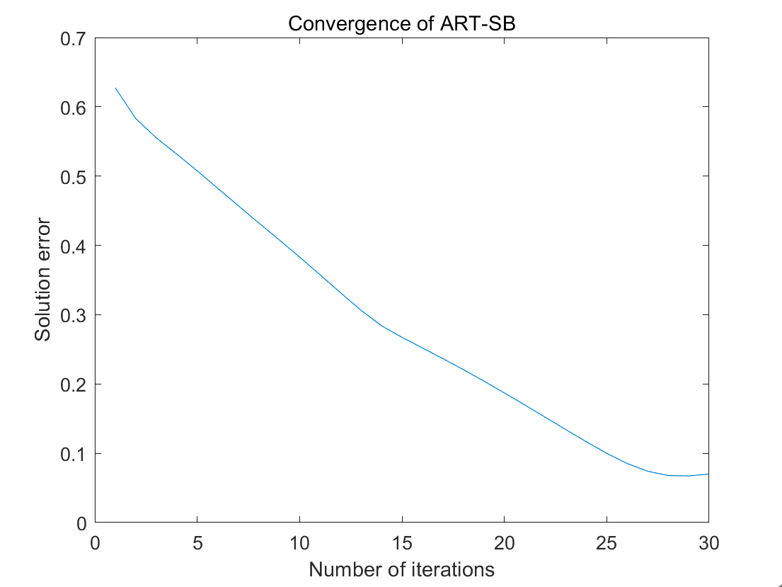 【图像处理】基于布雷格曼Split Bregman去噪的荧光漫反射迭代重建光学断层扫描附Matlab代码-CSDN博客