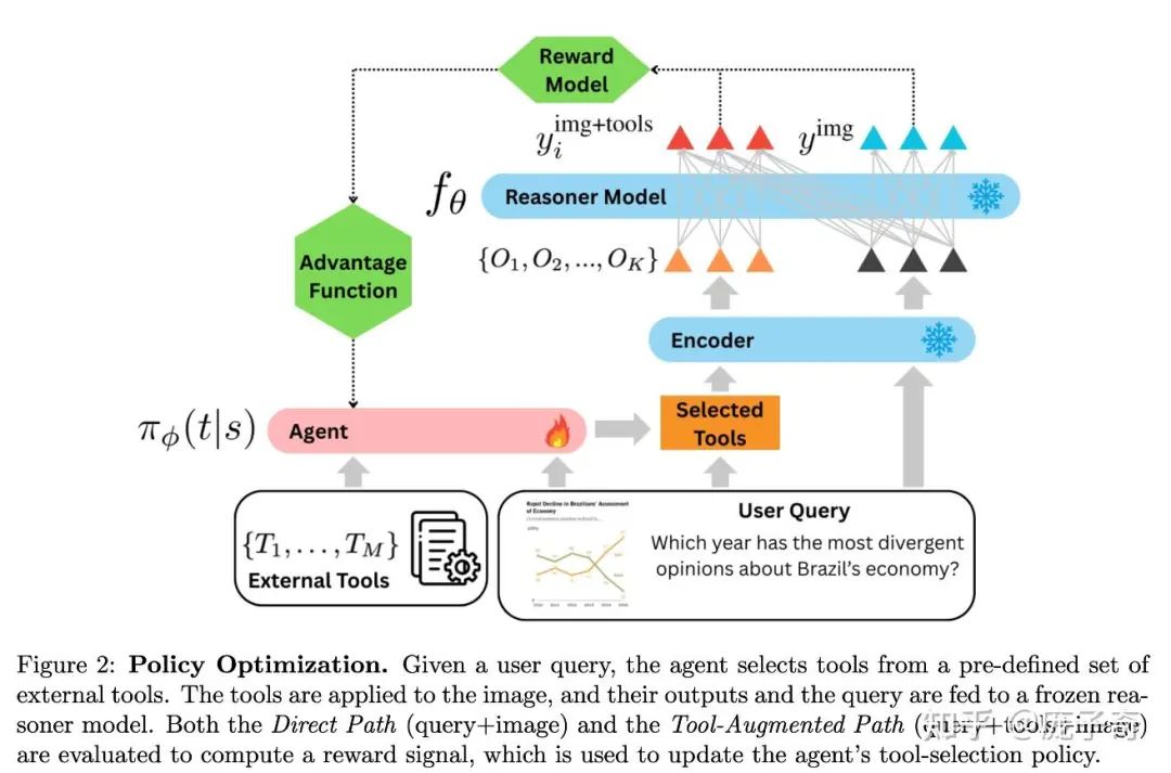 聊聊Thinking with Images的发展脉络，找全Related works_think with images-CSDN博客