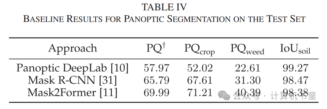 TPAMI 2024 | PhenoBench：农业领域语义图像解释的大规模数据集和基准测试-CSDN博客