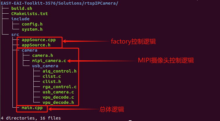 基于RK3576开发板的网络摄像头方案_rk3576 什么接口接4路imx415-CSDN博客