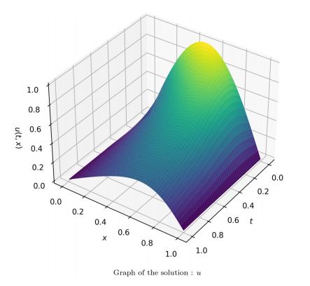 物理信息神经网络杀疯了！Nature+Science=PINN_physics-informed neural network-CSDN博客