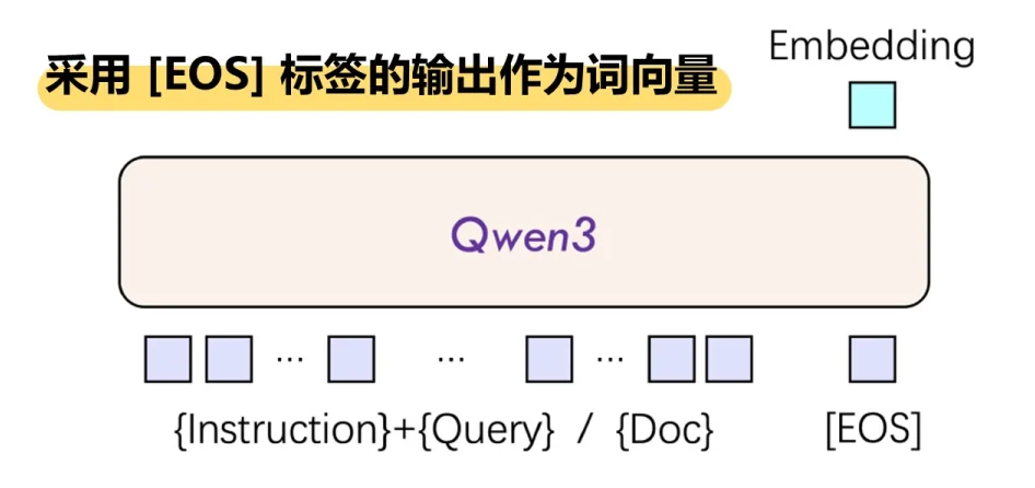 Qwen3 Embedding 与 BGE 的区别解析：一篇文章带你彻底搞懂_qwen3-embedding 比较bge-m3-CSDN博客