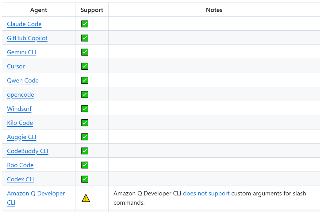 规范驱动开发(SDD)：AI编程的高效新范式，附GitHub 43.7k Star工具详解-CSDN博客