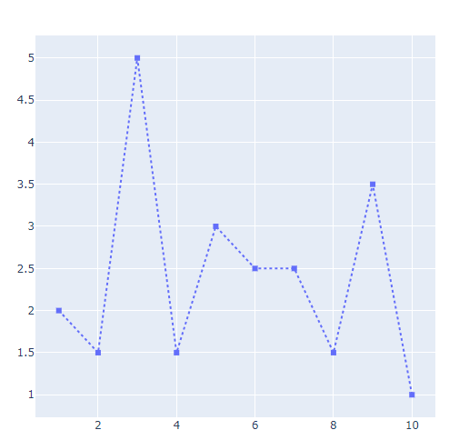 Plotly.NET 一个为 .NET 打造的强大开源交互式图表库-CSDN博客