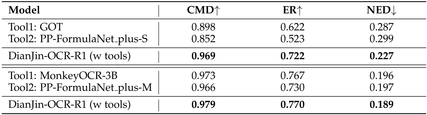 DianJin-OCR-R1 Enhancing OCR Capabilities via a Reasoning-and-Tool Interleaved Vision-Language ...