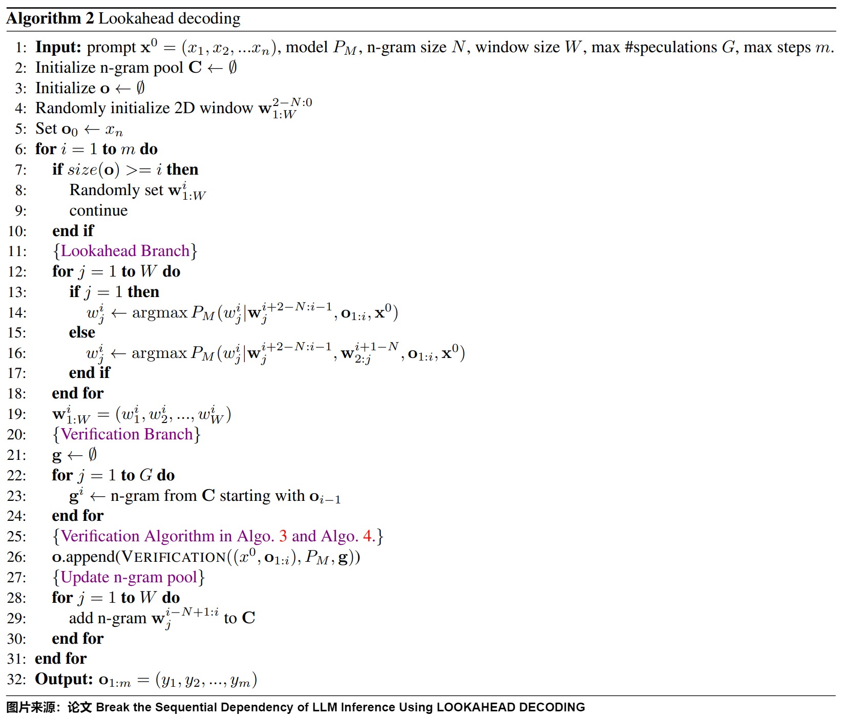 探秘Transformer系列之（32）--- Lookahead Decoding-CSDN博客