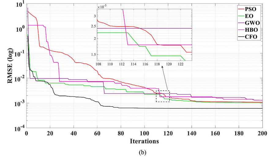 2025年7月一区SCI-冬虫夏草优化算法Caterpillar Fungus Optimizer-附Matlab免费代码-CSDN博客