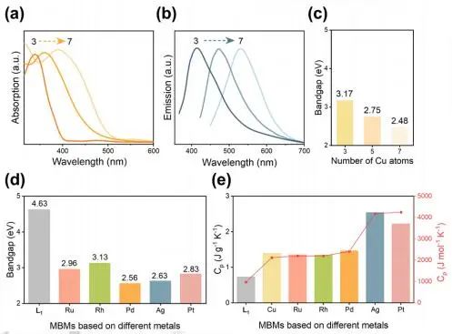彭慧胜院士，Angew！-CSDN博客