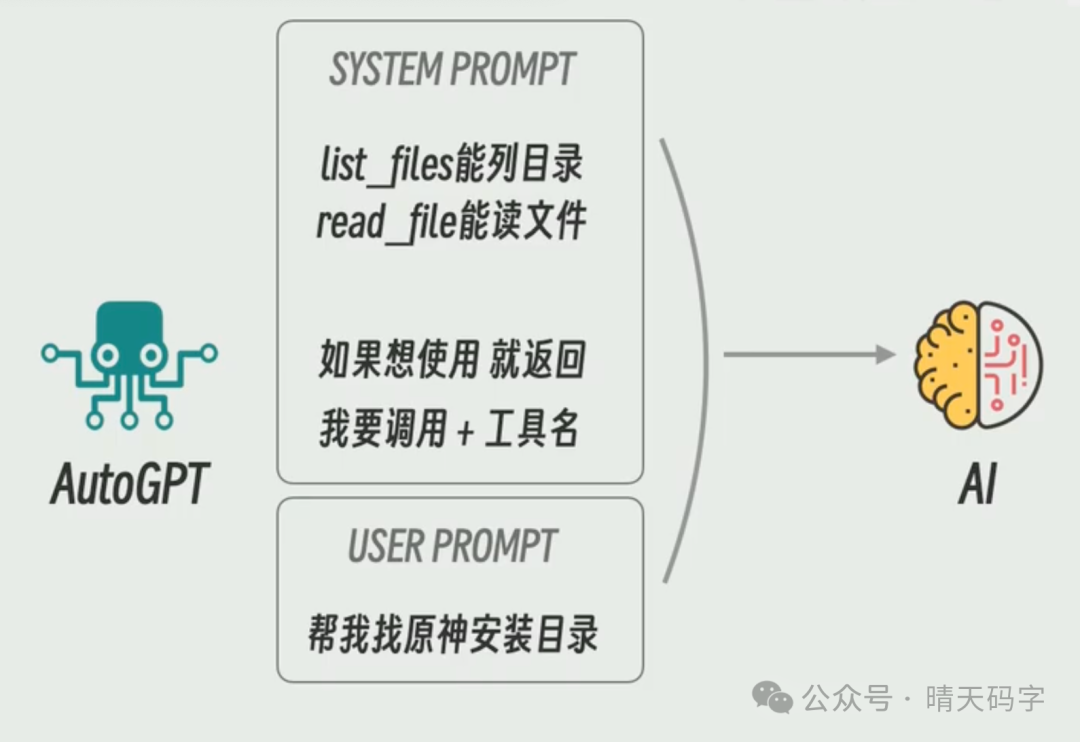 一文搞懂Prompt、AI Agent、MCP和function calling_ai agent ,mcp,prompt, function call-CSDN博客