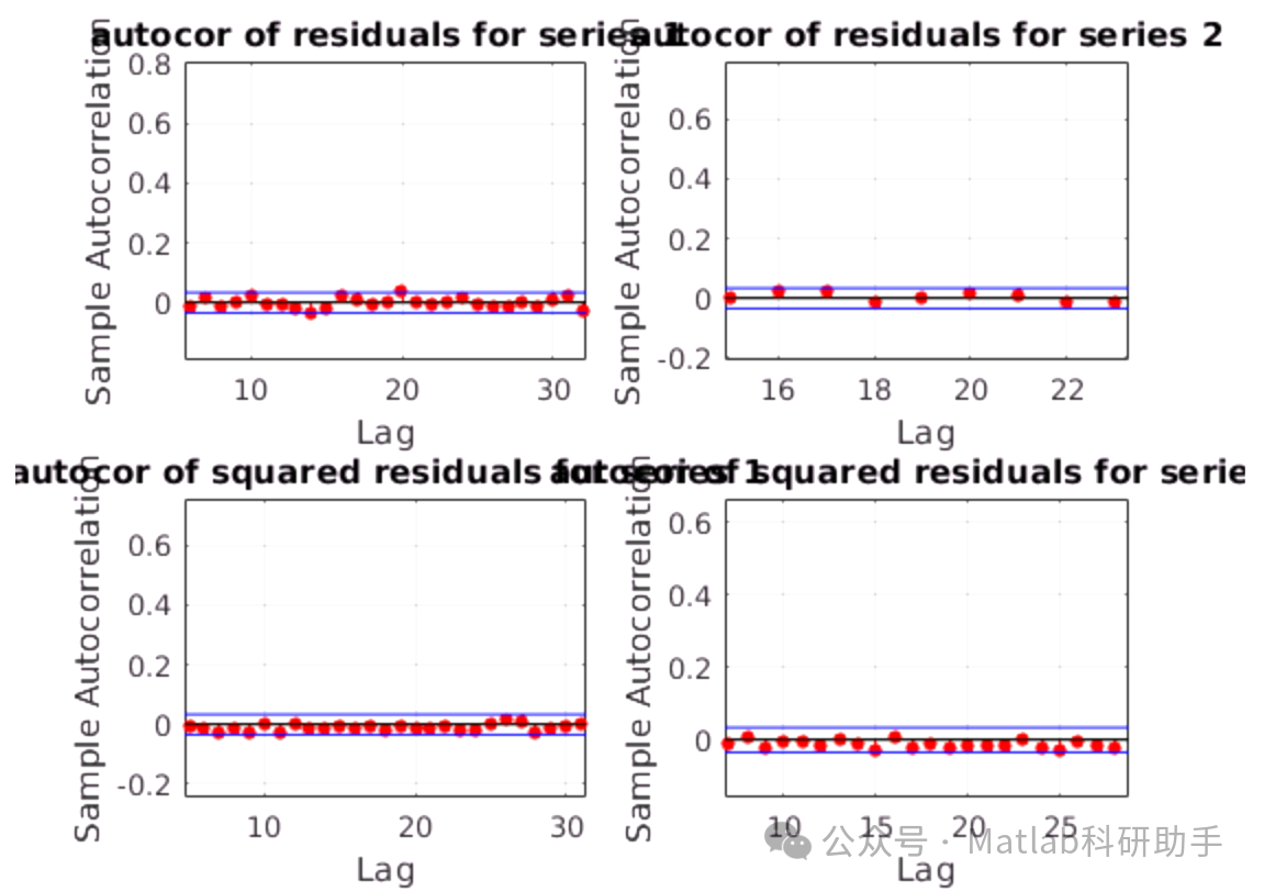 【copula模型】模拟和估计切换copula模型研究附Matlab代码-CSDN博客