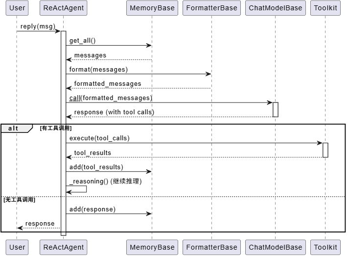 AgentScope深入学习-总体认识-CSDN博客