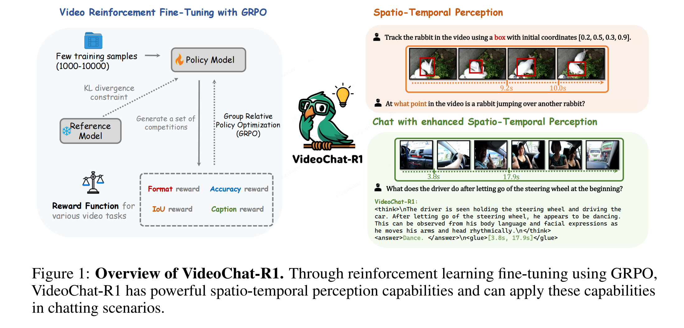 【论文阅读】VideoChat-R1: Enhancing Spatio-Temporal Perception via Reinforcement Fine-Tuning-CSDN博客