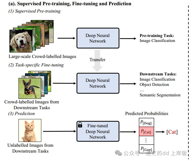 TPAMI 2024 | Vision-Language Models for Vision Tasks:A Survey_vision ...