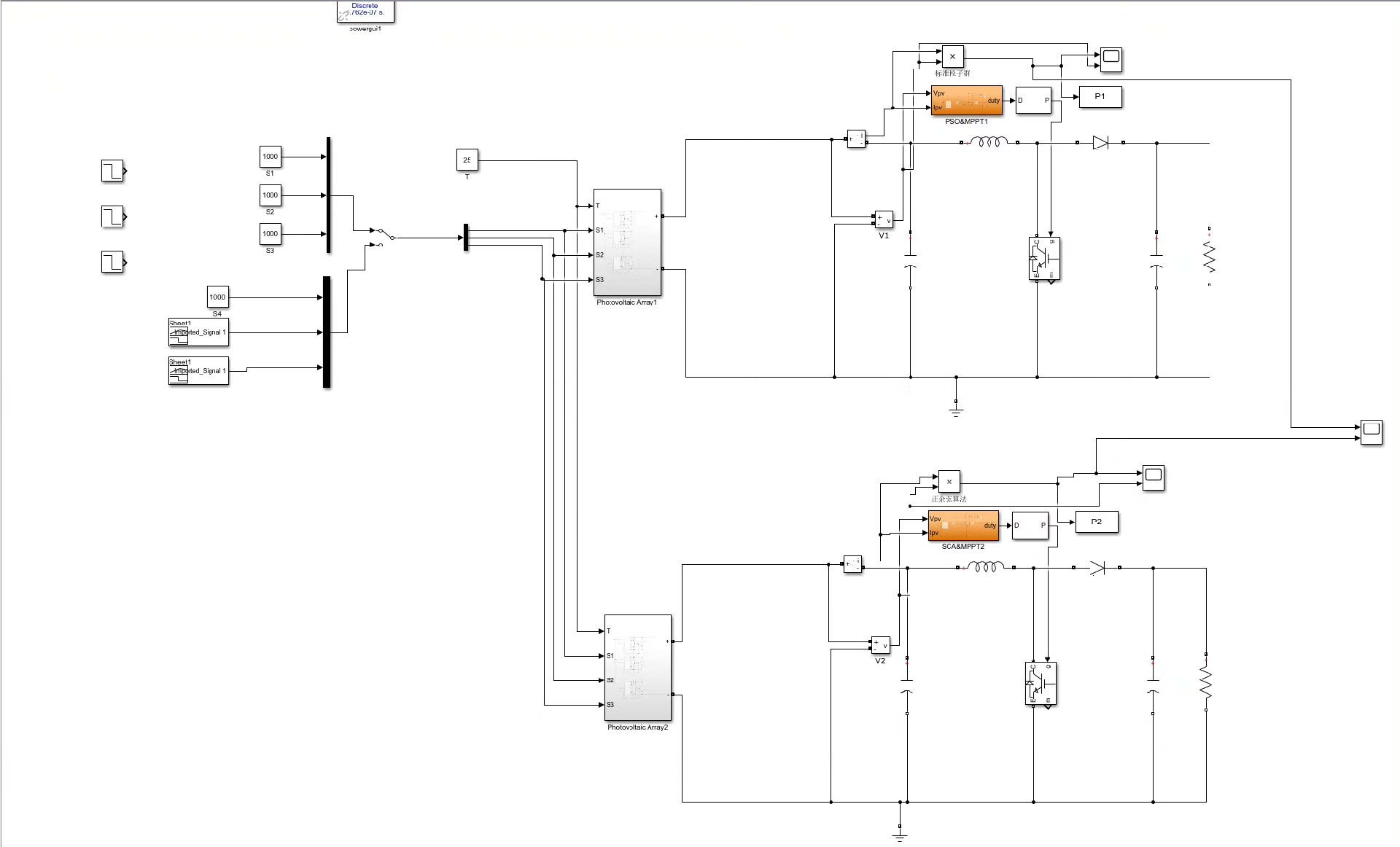 近年提出的正余弦优化算法（Sine Cosine Algorithm，SCA）是一种新型的优化算法-CSDN博客